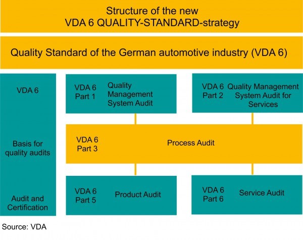 Why is VDA 6.3 on the rise and why should SC manufacturers care ...