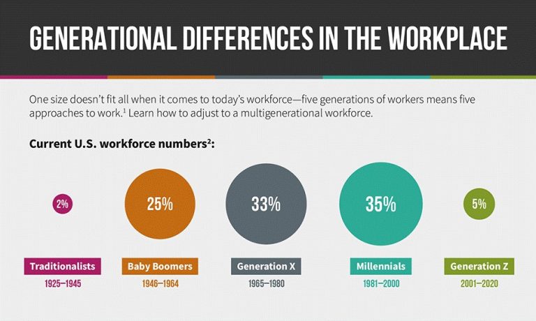 THE LANDSCAPE OF TODAY’S WORKFORCE - Manufacturing in South Carolina