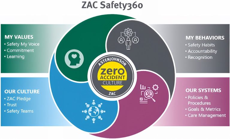 AstenJohnson’s Zero Accident Culture: Safety Rooted in Care ...